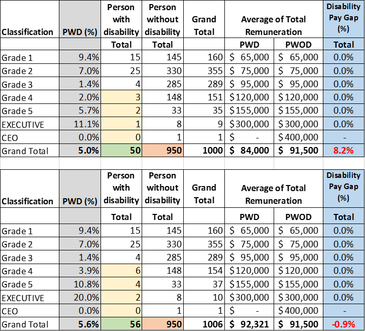 Eight Simple Diversity Data Exercises | Atlas
