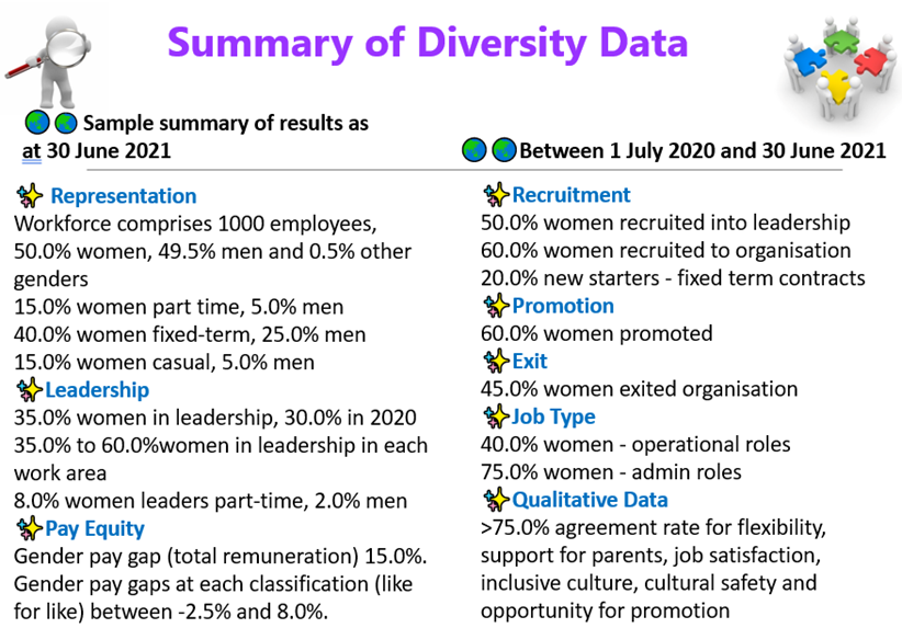 Eight Simple Diversity Data Exercises - Cultural Infusion Atlas