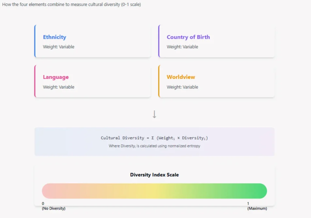 Why Measuring Cultural Diversity Matters - And How We Finally Did It ...