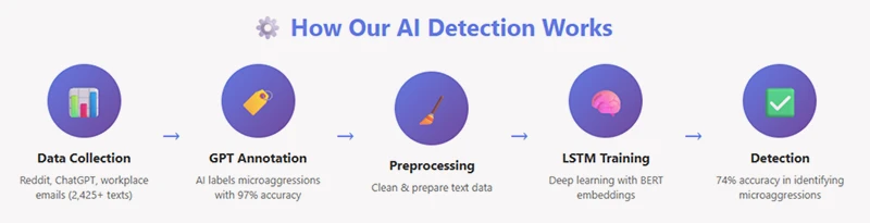 Catching Those "Did They Really Just Say That?" Moments with AI | Atlas