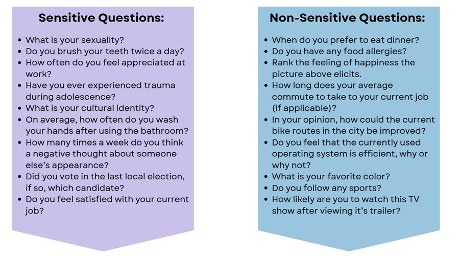 Why No One Starts Your Survey; 4 Ways Psychology Can Help